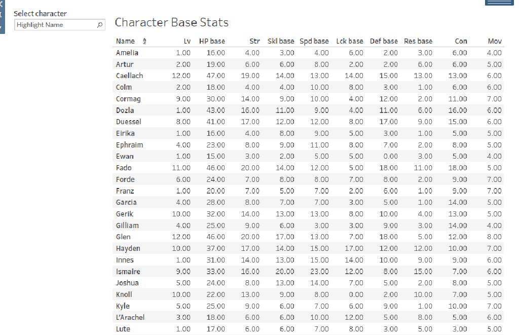 Fire Emblem Project: Dashboard Brainstorming