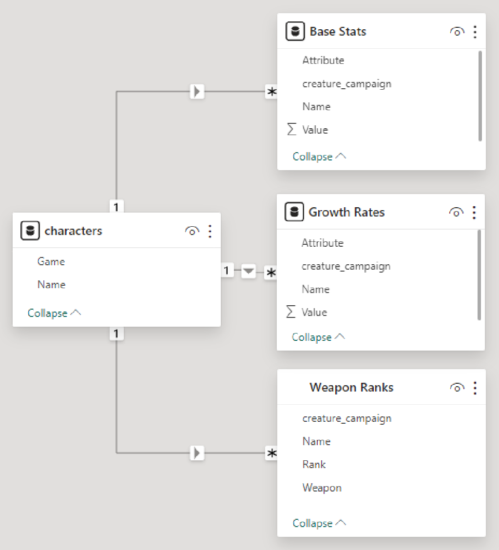 Fire Emblem Project: Semantic Model Architecting and Dashboarding in ...