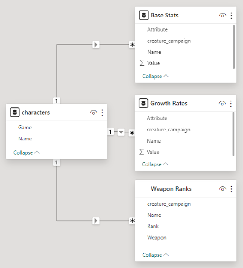 Fire Emblem Project: Semantic Model Architecting and Dashboarding in ...